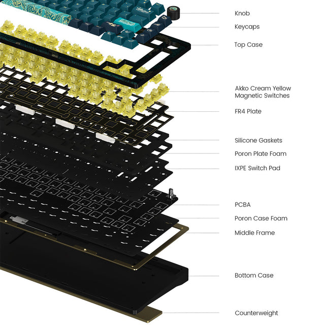 Akko MOD007 V3 HE Year of Dragon 75% RGB Mechanical Keyboard - Magneti ...