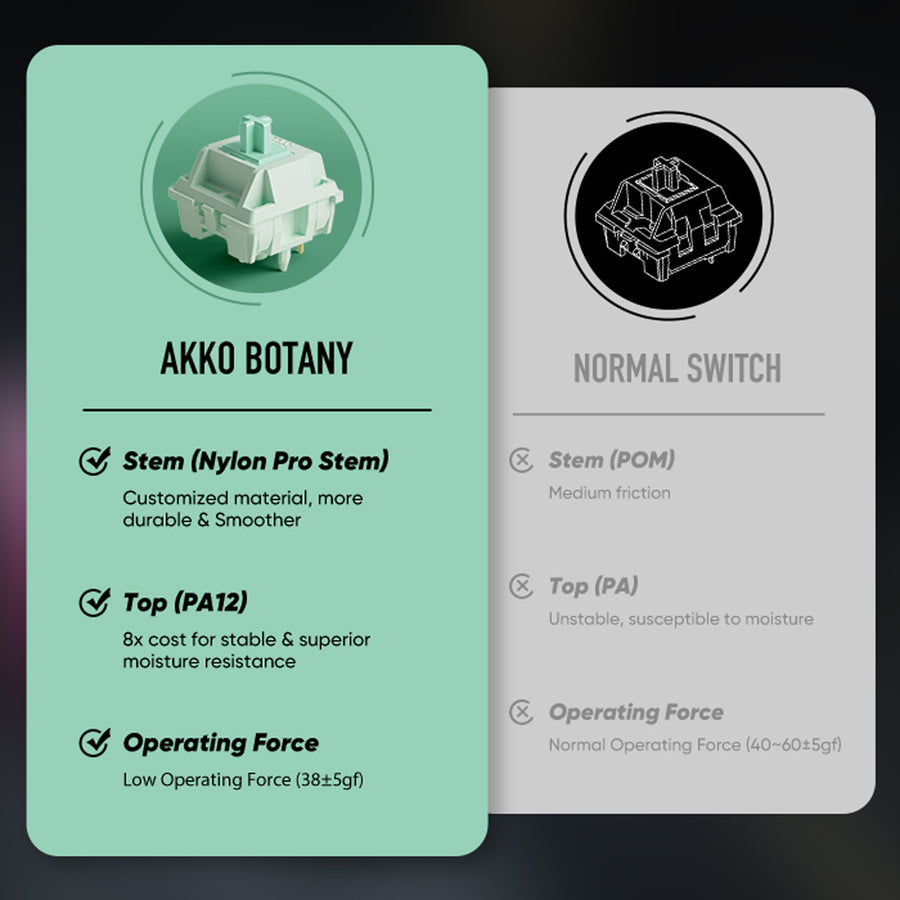 Akko Botany Linear Switch - 45pcs – Computer Lounge